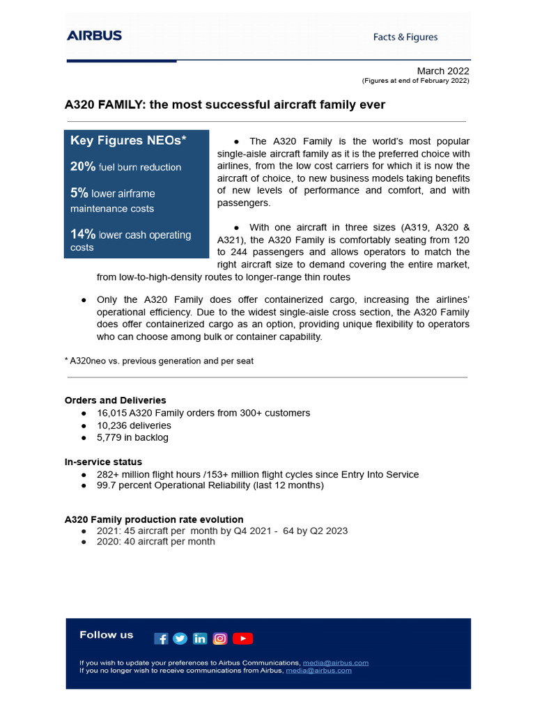 Airbus A320 Facts and Figures March 2022 0 | PDF | Civil Aircraft ...