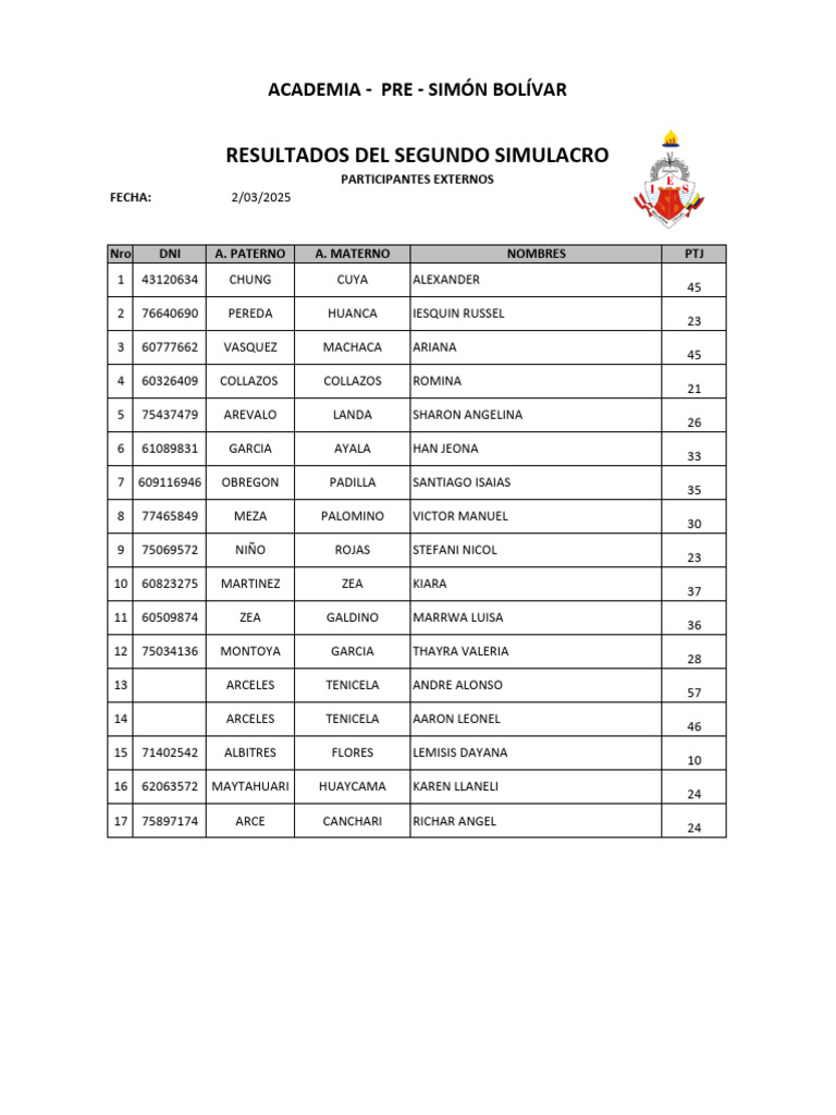 Resultados Simulacro Academia 2025 | PDF