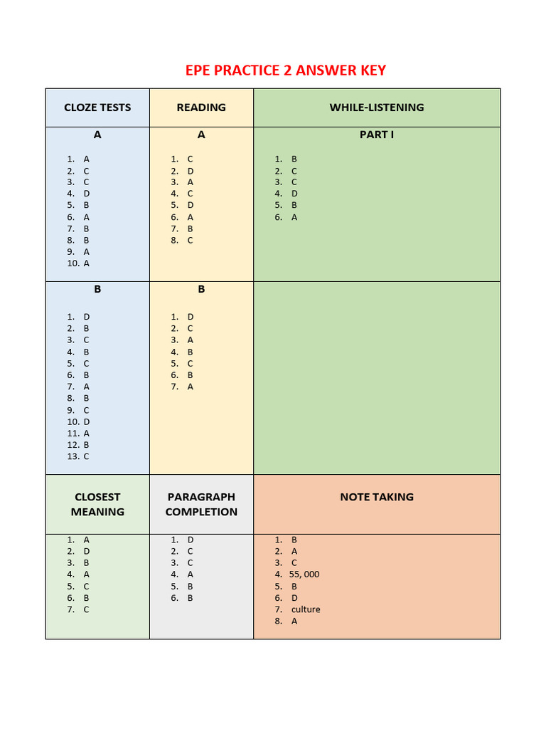 36 No - 7 - Epe Practice 2 - Answer Key For Students | PDF