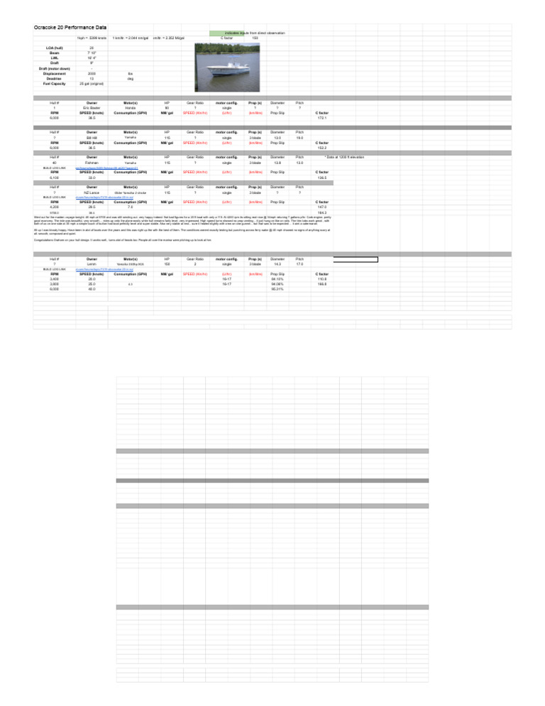 Ocracoke 20 Performance Data - Sheet1 | PDF
