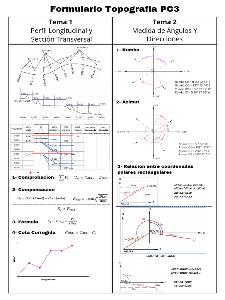 Formulario Topografia PC3 | PDF | Geometría Elemental | Rotación