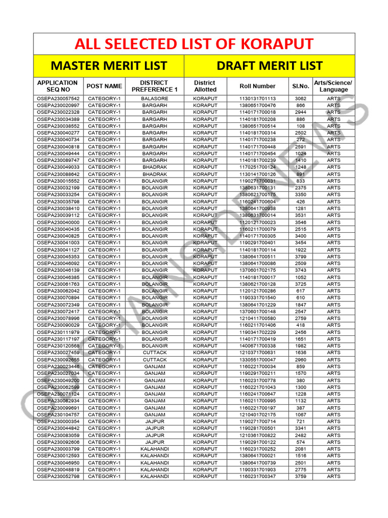 Koraput District Arts Merit List | PDF