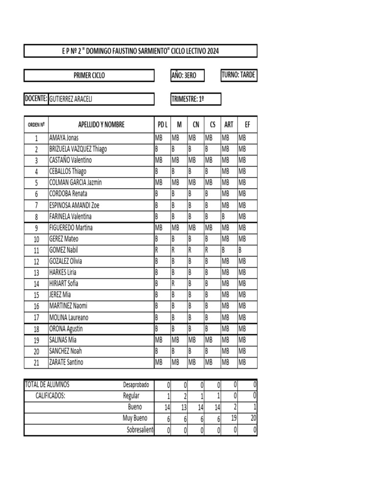 Pic - 2024 - 3ero C | PDF
