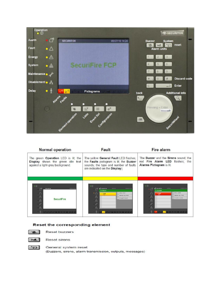 Fire Alarm System SOP Guidelines | PDF | Public Safety | Hazards