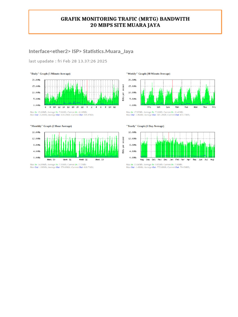 Interface MRTG mUARA jAYA | PDF