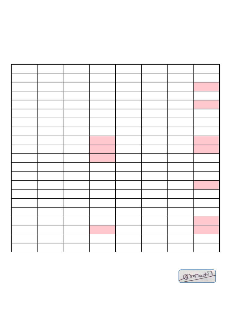 Biostatistics Final Year Secional Exam 2021-22 MARKLIST | PDF