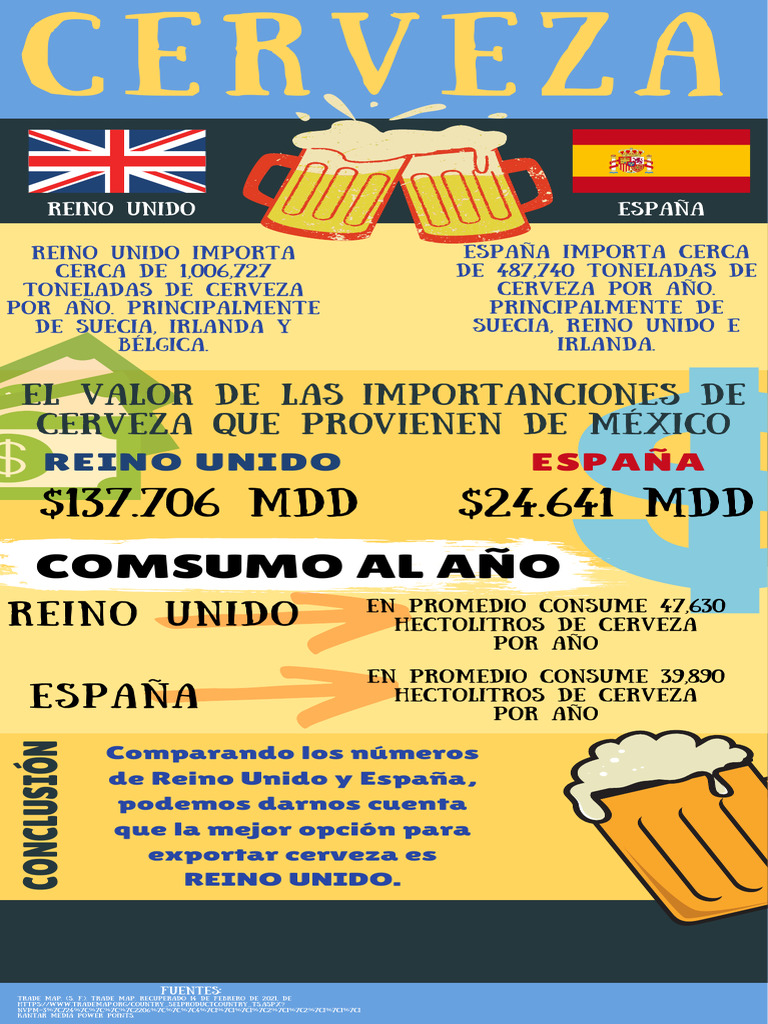 Cerveza.pdf | PDF