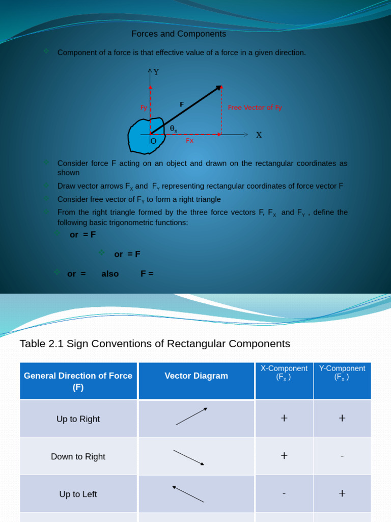 Presentation 2 - Components of a Force | PDF | Euclidean Vector ...