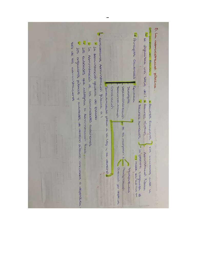 Esquema Tema 1 - Punto 5 | PDF