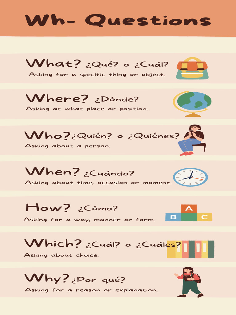 WH - Questions English A1 | PDF