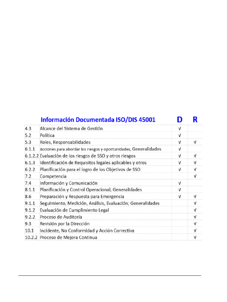 Información Documentada en ISO 45001 | PDF