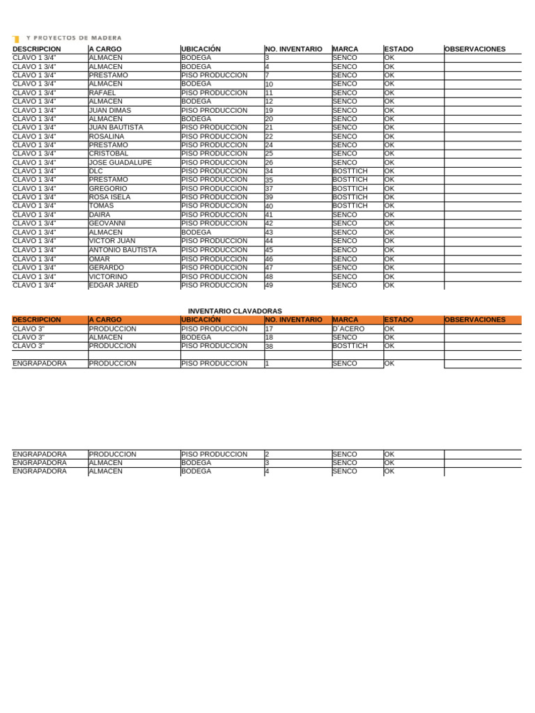Rgr | PDF | Equipo | Bienes manufacturados