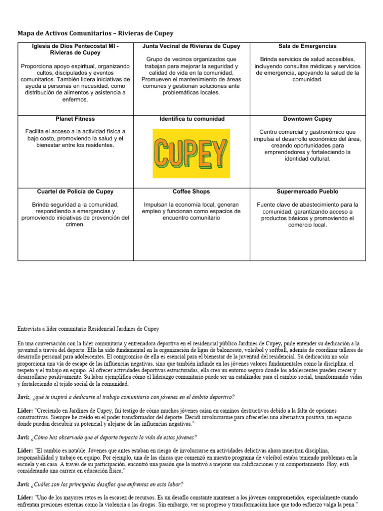 Mapa Actios Rivieras de Cupey - Javi | PDF | Deportes