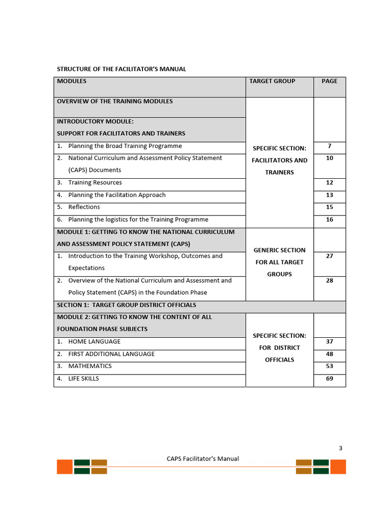 Facilitator Manual | PDF | Curriculum | Lesson Plan