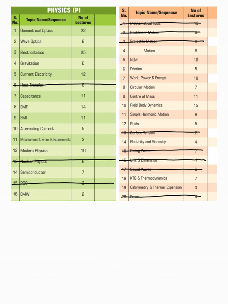 Jee Final Syllabus LUX | PDF