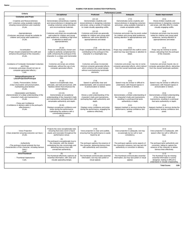 Rubric For Book Character Portrayal | PDF | Human Communication