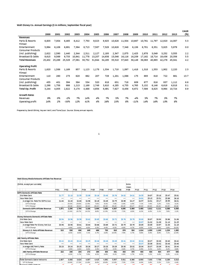Disney Annual Earnings Overview 2000-2013 | PDF | Television Network ...