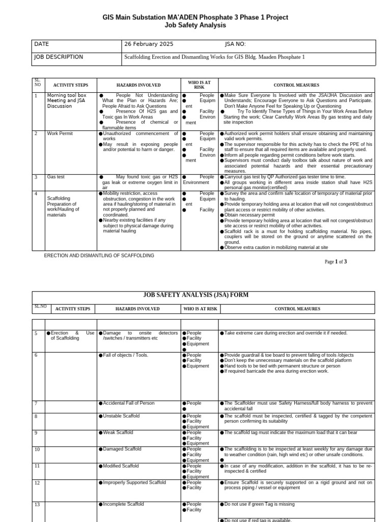 JSA Erection & Dismantling of Scaffolding | PDF | Scaffolding | Safety