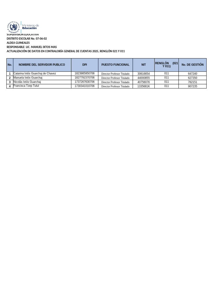 Contraloría y Ornato 2025 Eorm Paculam-Nahuala-1 | PDF