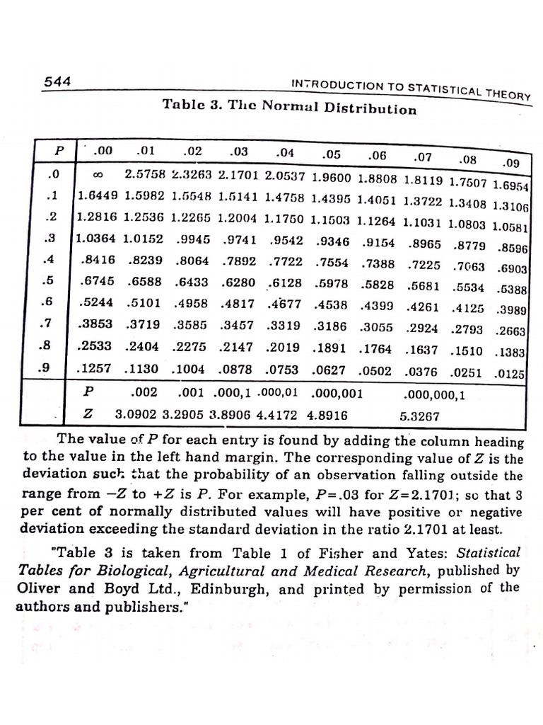 Tables | PDF
