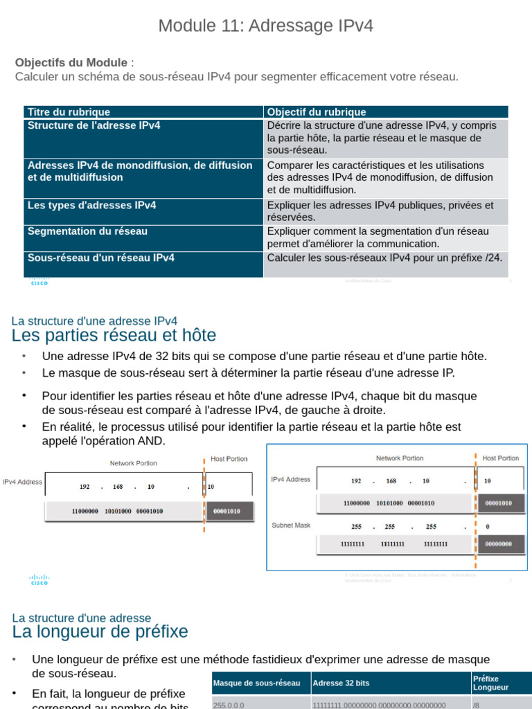 ITN Module 11 | PDF | Adresse IP | I Pv6