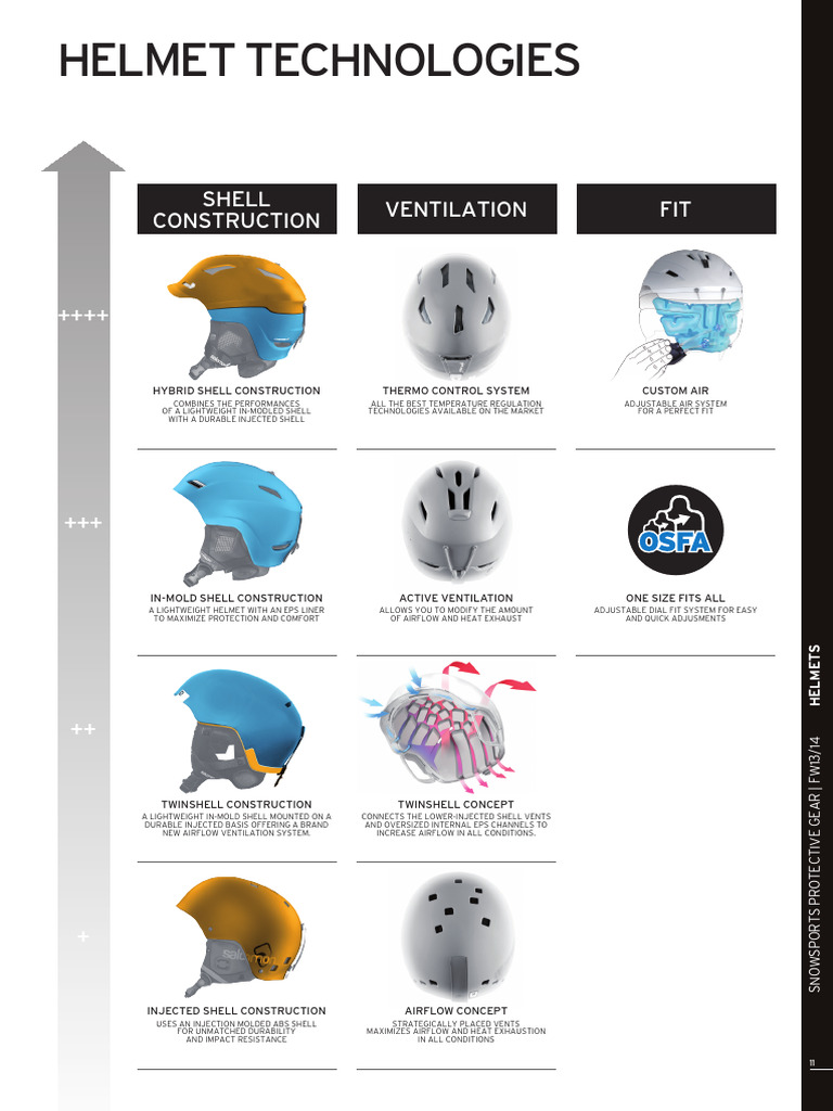 Eng Salomon Spec Helmet | PDF | Ventilation (Architecture) | Mechanical ...