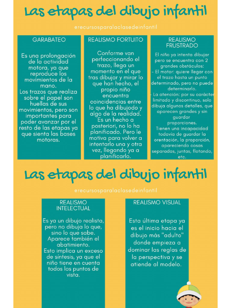 Etapas Del Dibujo Infantil @recursosparalaclasedeinfantil | PDF