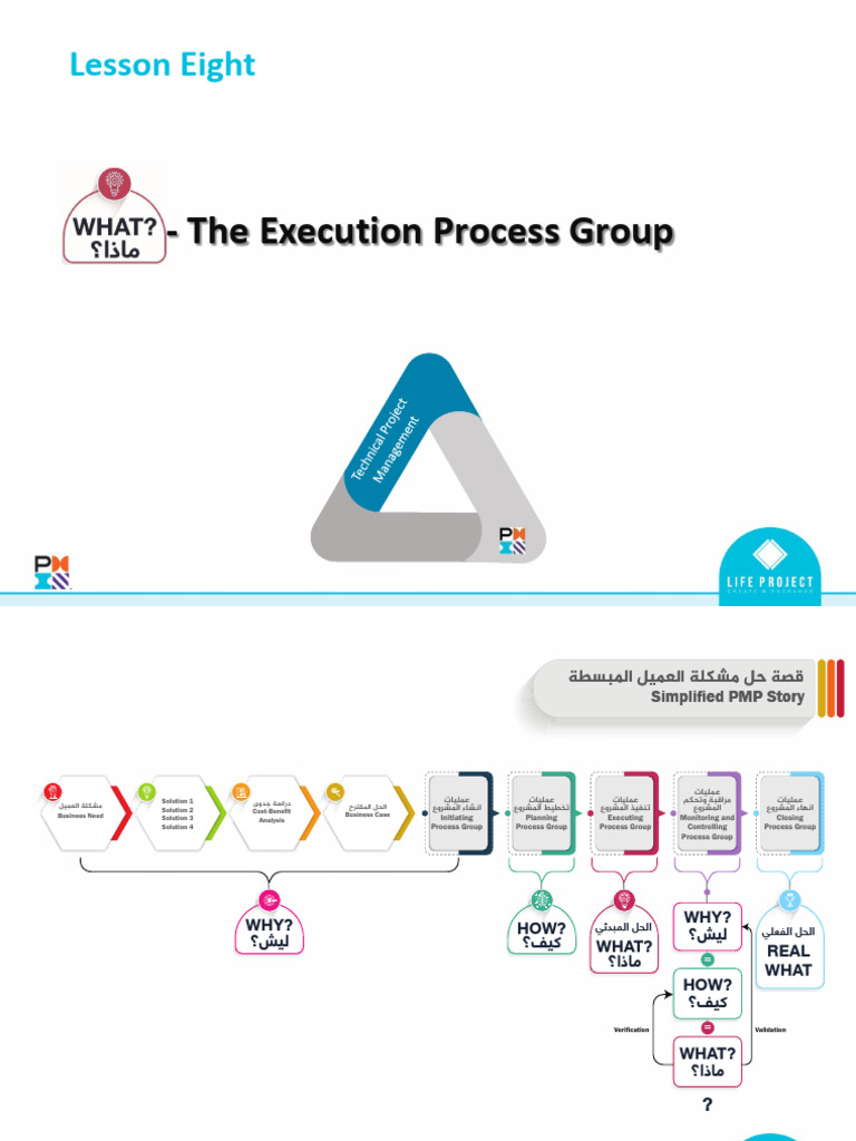PMP Lesson#08 | PDF | Project Management | Communication