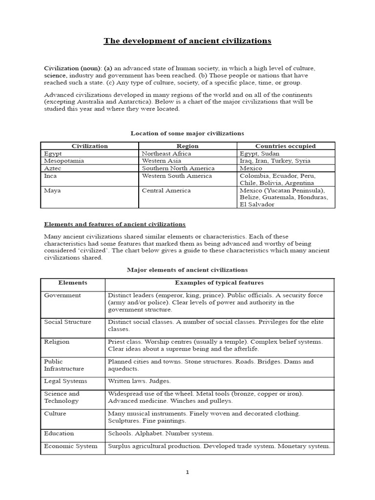 Ancient Civilizations Development Overview | PDF | River | Nile