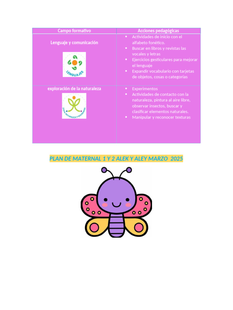 Planeacion Alek Aley Febrero | PDF