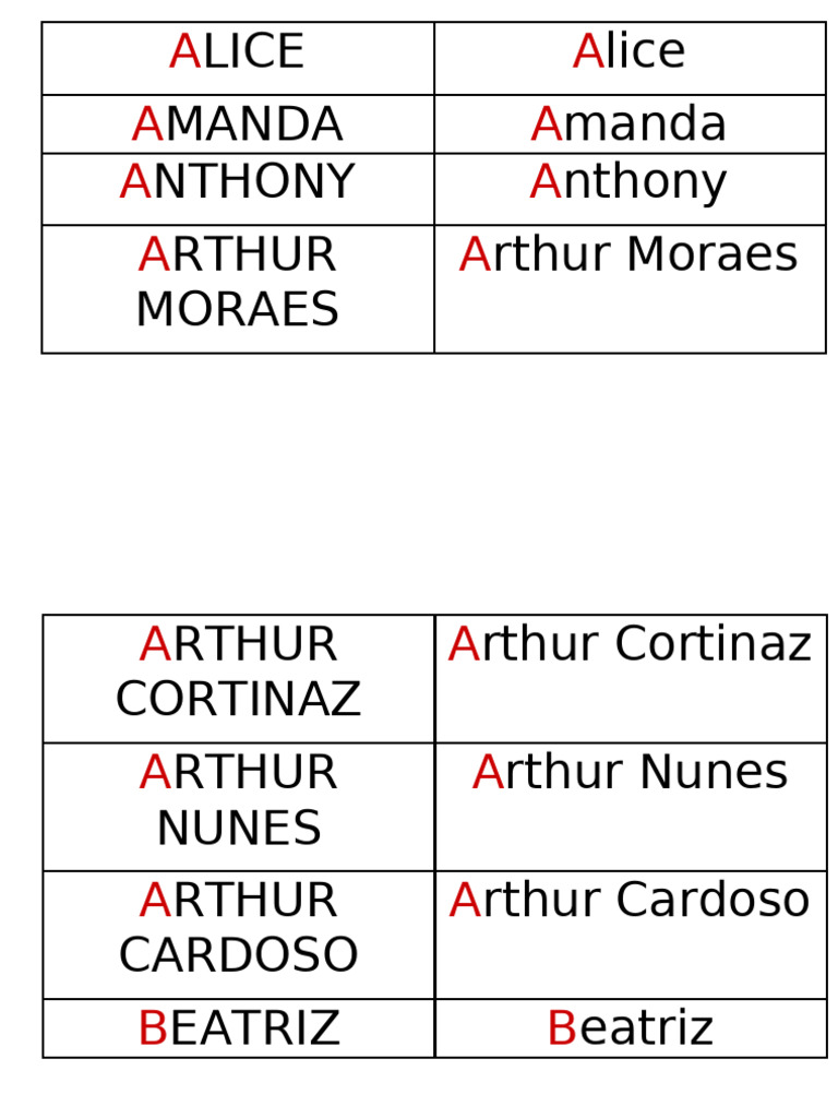 Etiquetas com Nomes de Pessoas | PDF