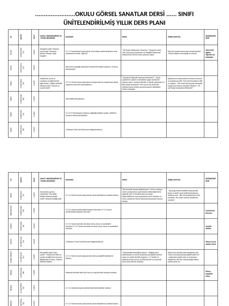Gorsel Sanatlar Unitelendirilmis Yillik Plan | PDF