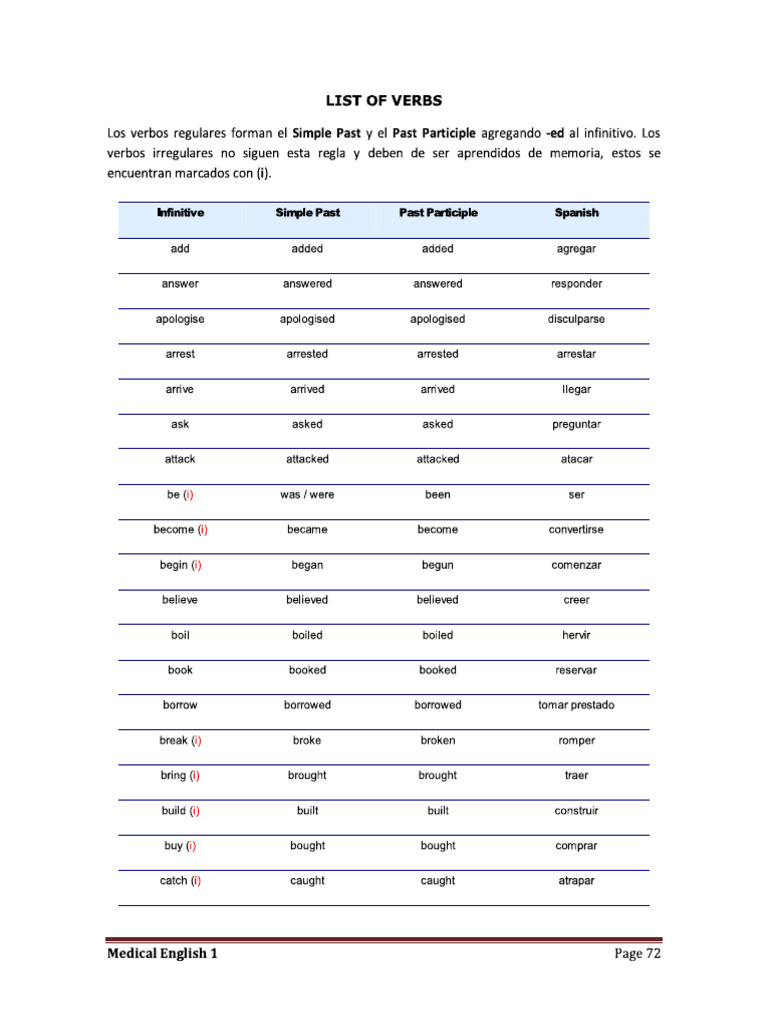 Verbs List 1 | PDF