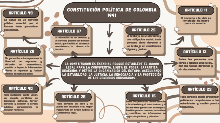 Mapa Mental Catedra | PDF | Justicia | Crimen y violencia