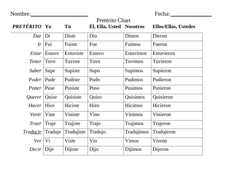 Tabla de verbos irregulares en pretérito | PDF