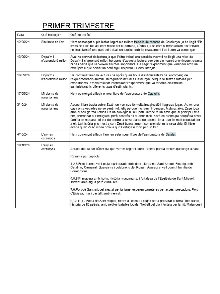 Resums Llibres 1r BATX / Registre de Pla Lector 2024 - 2025 | PDF