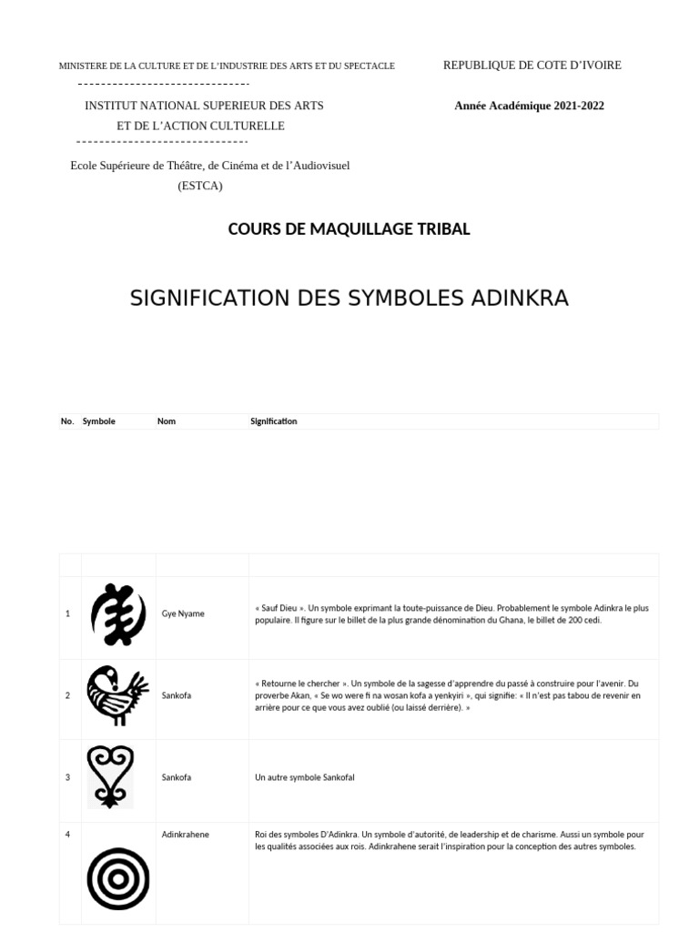 Symboles Tribaux Africains Et Leurs Significations