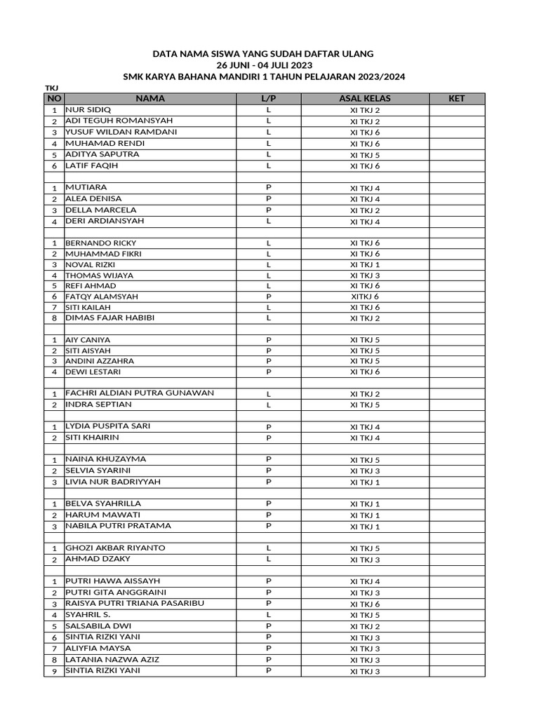 Data Daftar Ulang 2324 Xii | PDF