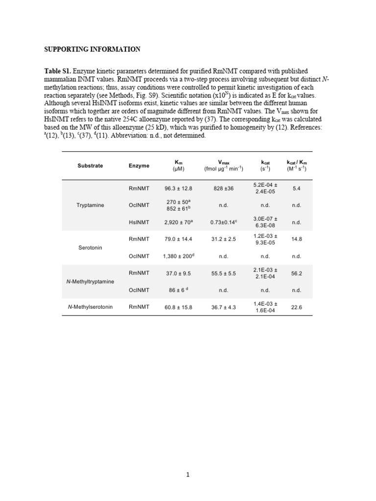 tryptamin | PDF | Cytochrome P450 | Unit Processes