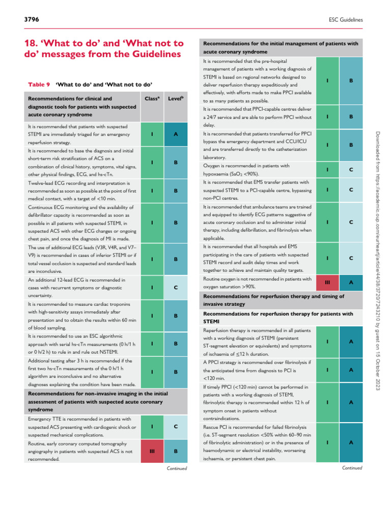 ACS Management Guidelines Summary | PDF | Percutaneous Coronary ...