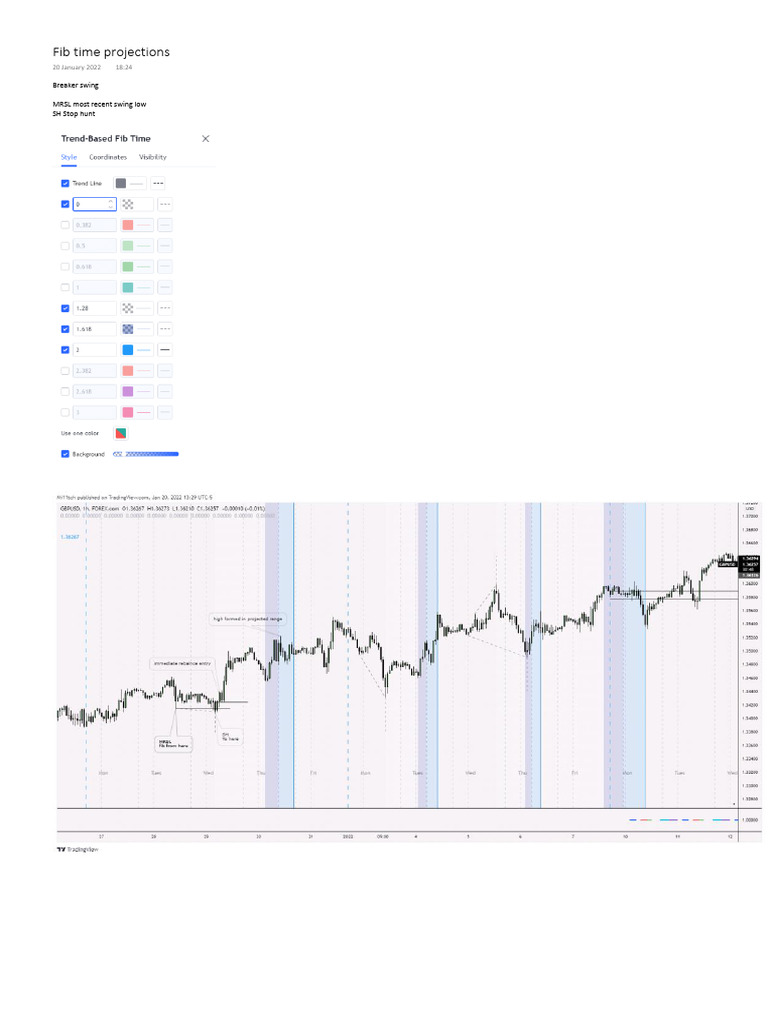 Fib Time Projections | PDF