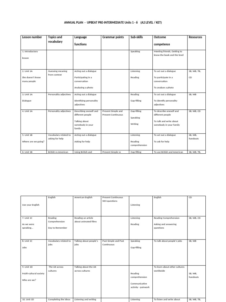 Annual Plan for Upbeat Pre-Intermediate A2 | PDF | Noun | Reading ...