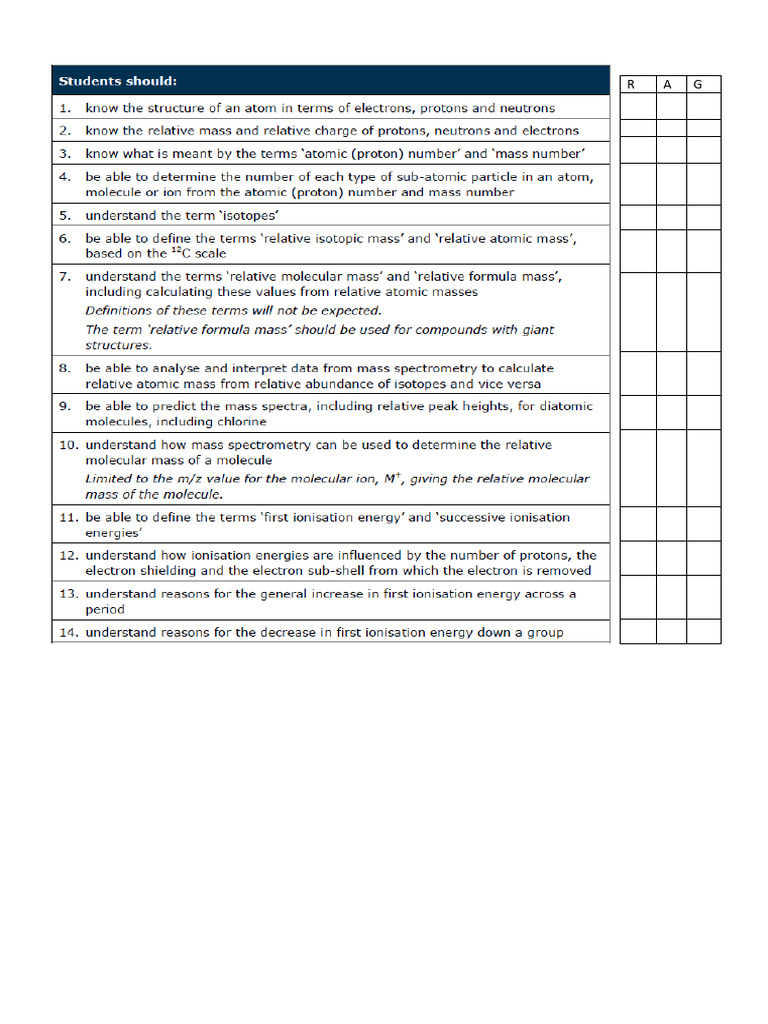 Topic 1 Atomic Structure and PT RAG Sheet | PDF