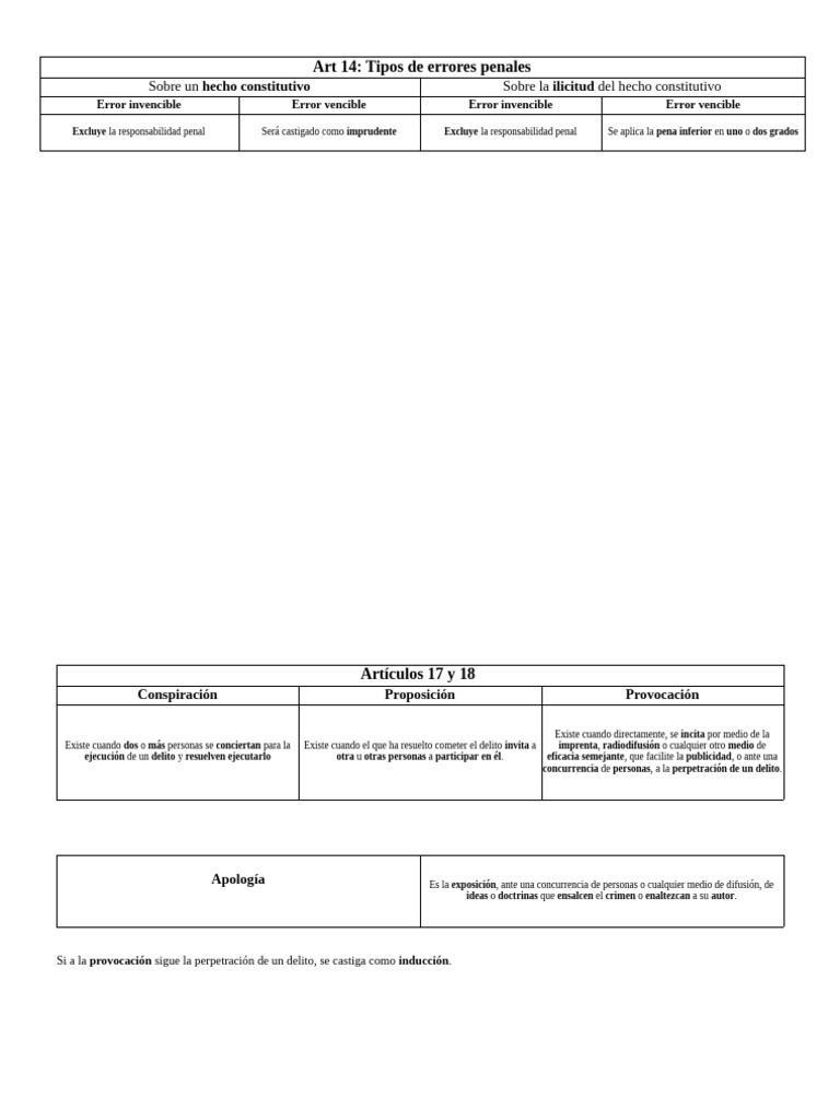 Tablas 15 | PDF | Crímenes | Crimen y violencia