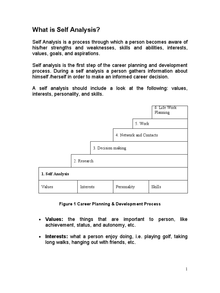 Self Analysis | Creativity | Applied Psychology