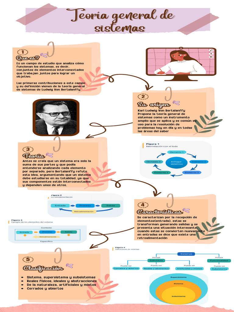 Infografía sobre Teoría de Sistemas | PDF