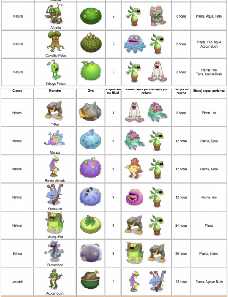 MSM Combinacoes Eggs | PDF