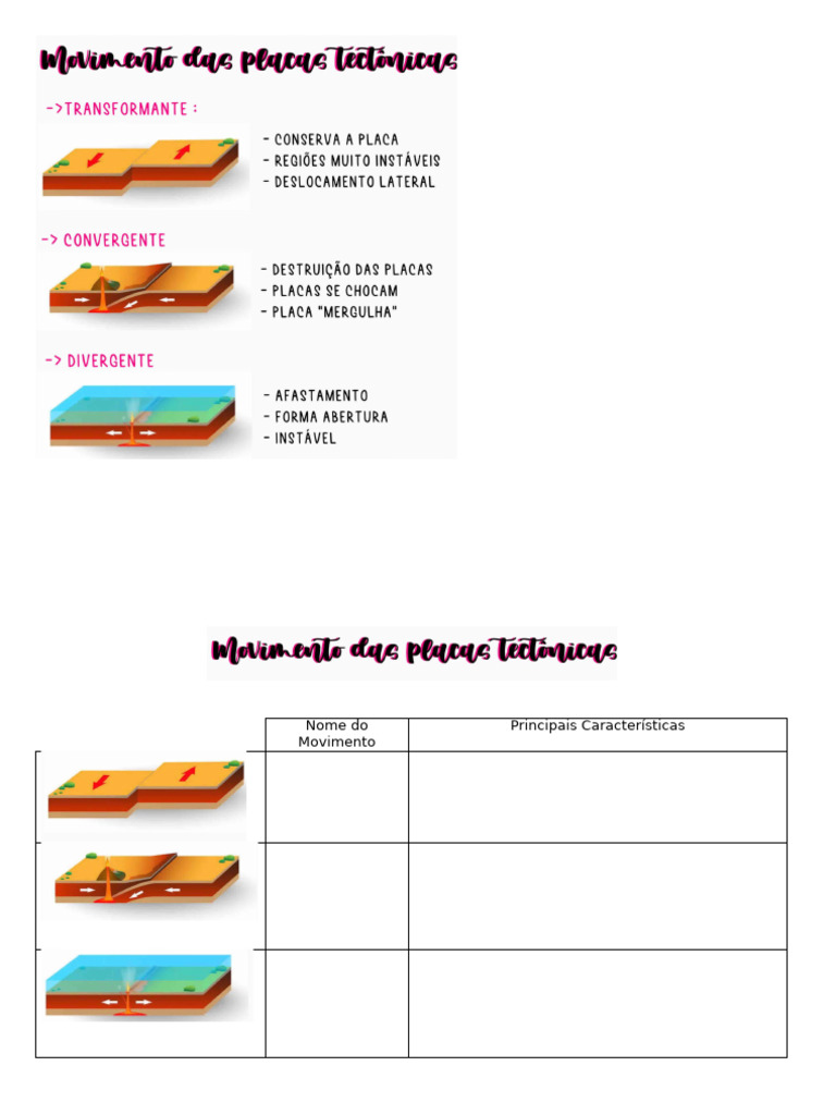 Exercicio de Placa Tectonica | PDF