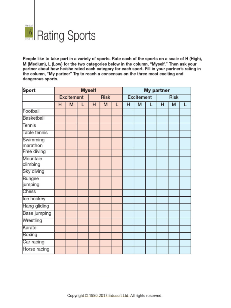 03 Advanced I Handout 16 Unit 3 Dangerous Sport Rating Sports | PDF