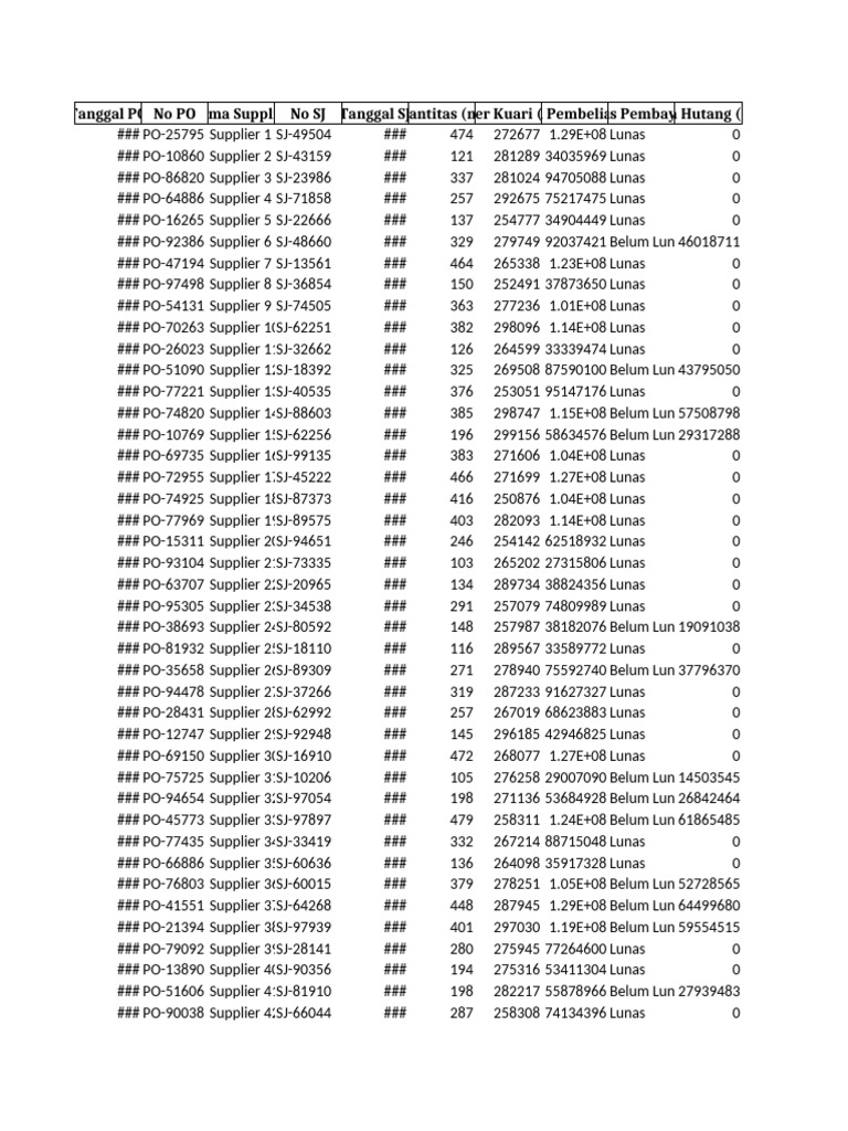 Laporan Hutang Piutang | PDF